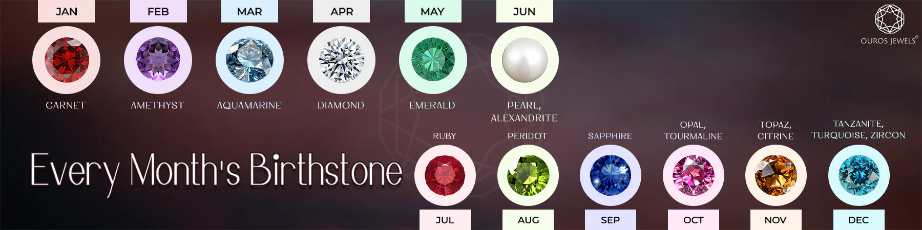 Every Month's Birthstone FAQs – Your Gemstone Guide — Ouros Jewels