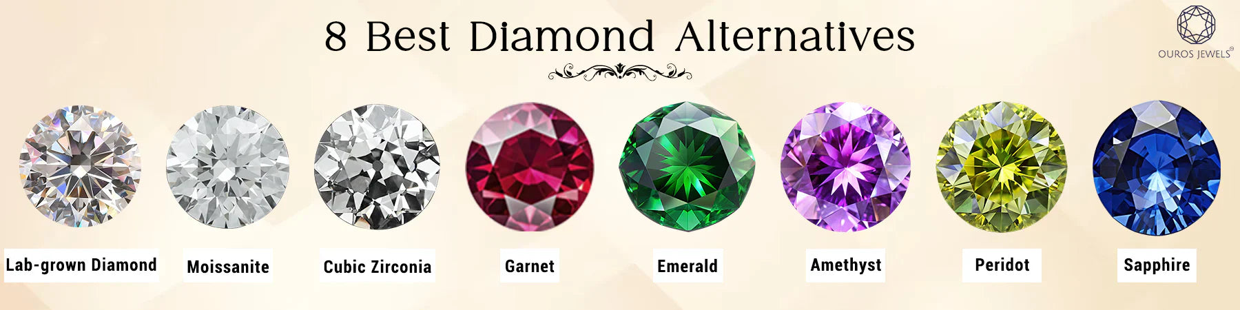 What Are Diamond Alternatives: Helpful Buyer's Guide — Ouros Jewels