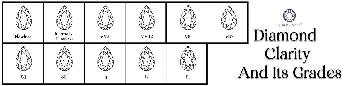 printable diamond grading chart