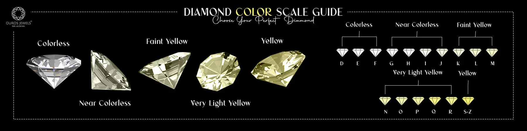 Diamond Color Scale Guide: Choose the Perfect Diamond — Ouros Jewels