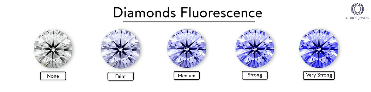 What Is Diamond Fluorescence? A Comprehensive Guide — Ouros Jewels